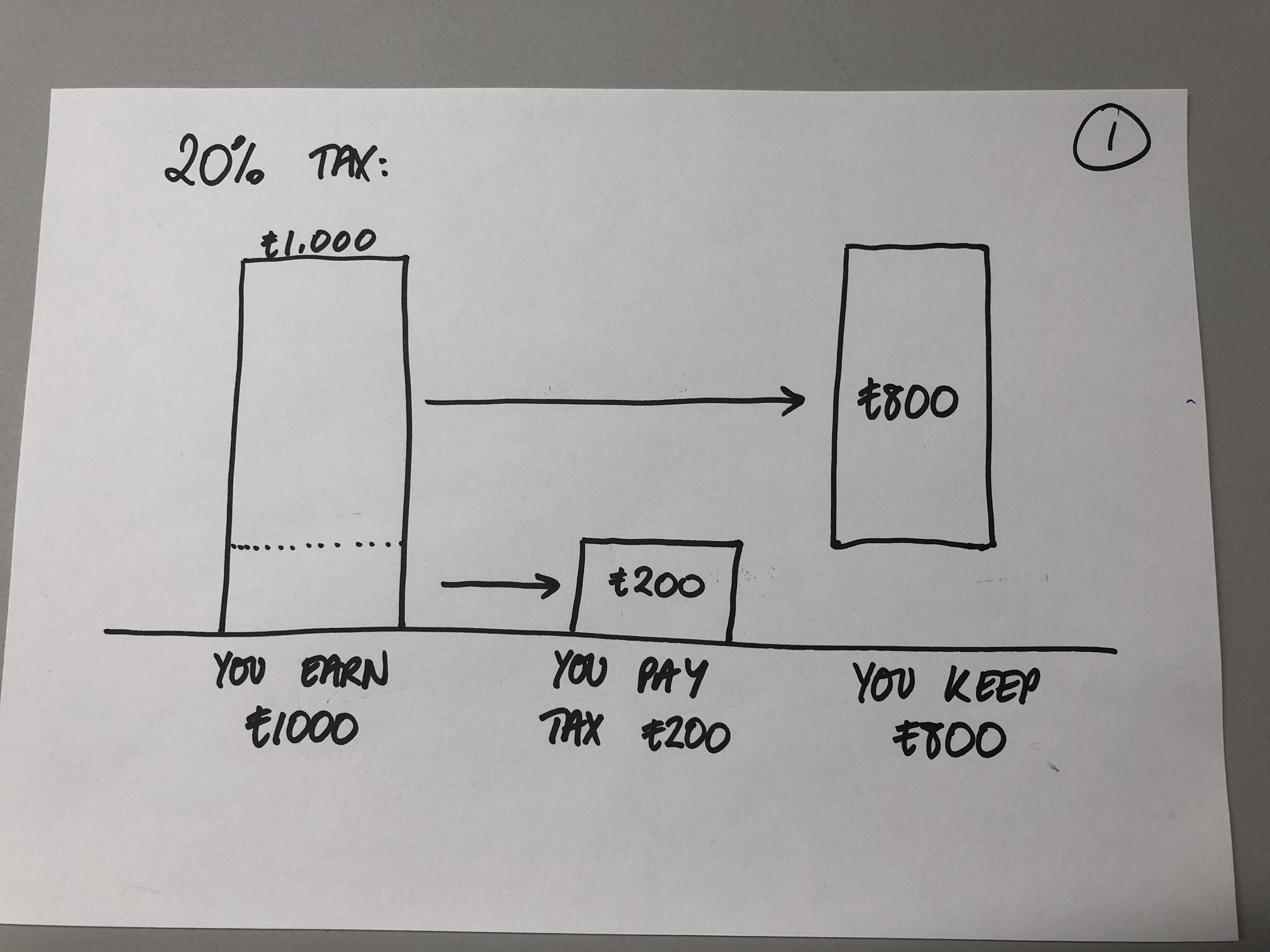 Self-Employed UK Tax Explained Simply – In Simple Terms