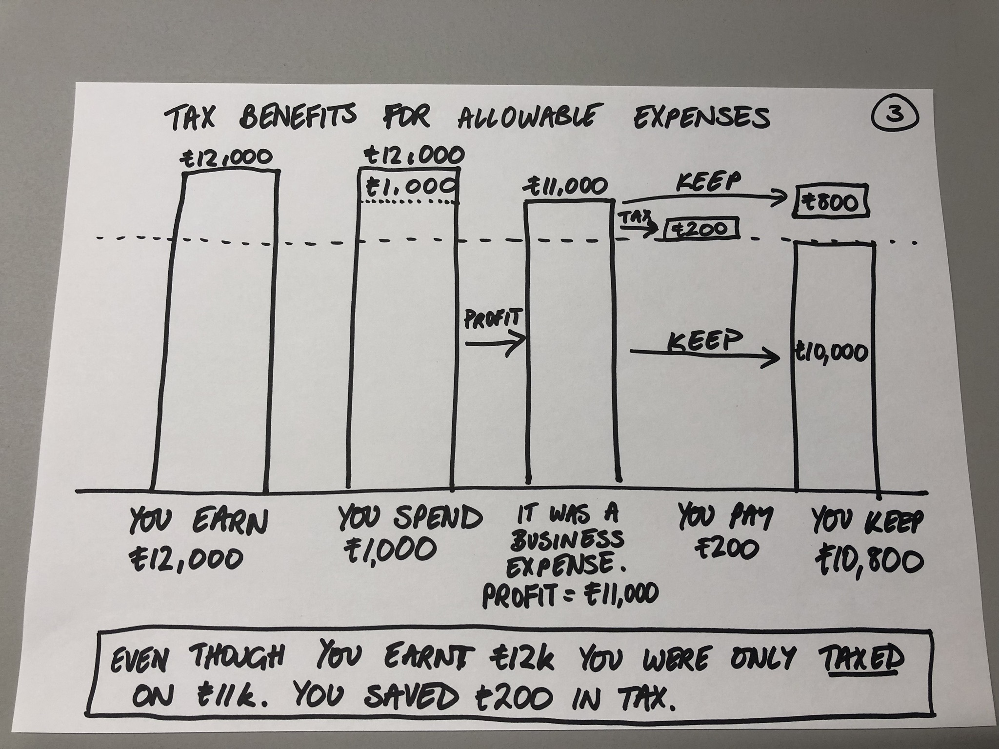 Self Employed UK Tax Explained Simply In Simple Terms self-employed-uk-tax-explained-simply-in-simple-terms